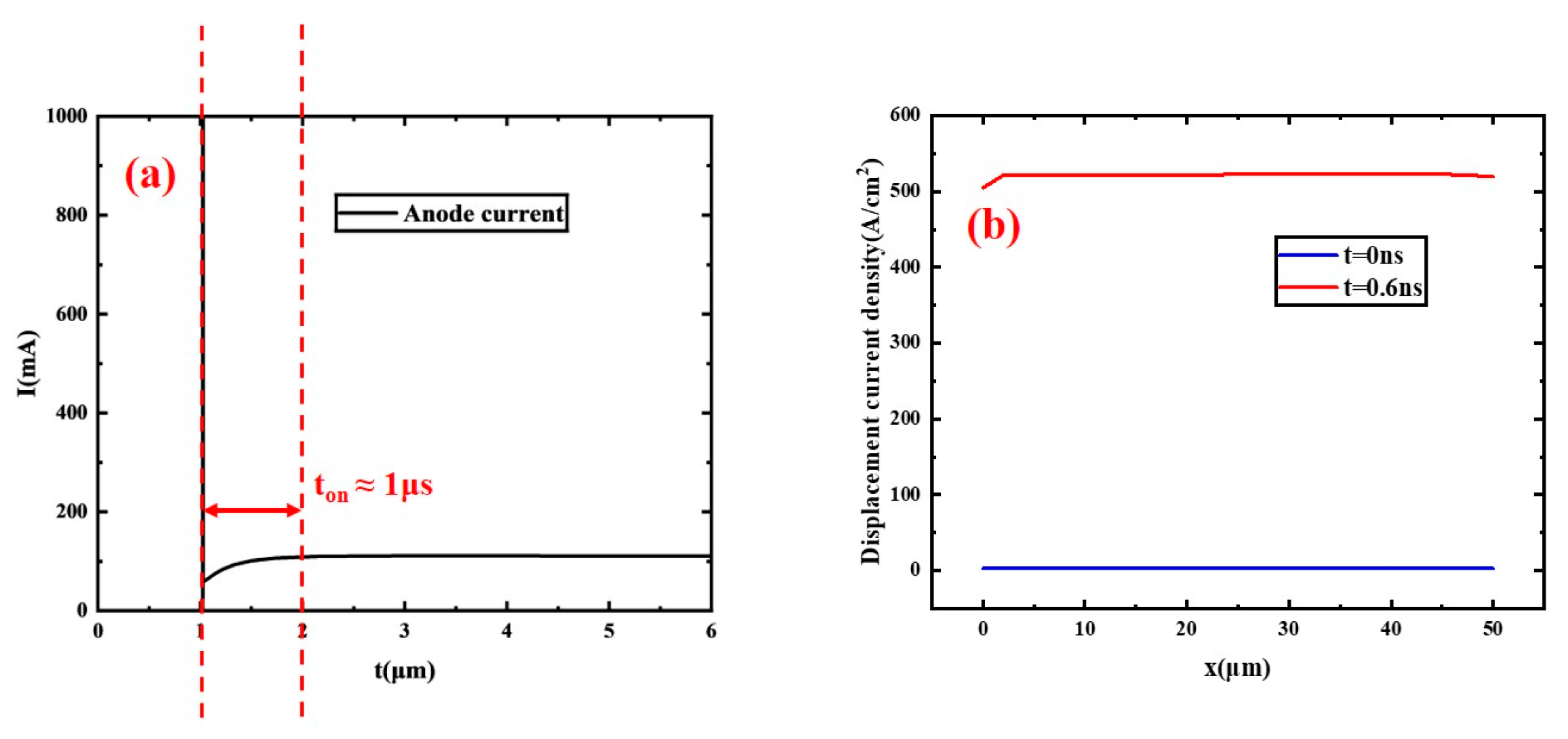 Failure Mechanism Analysis and Electromagnetic Protection Design of ...