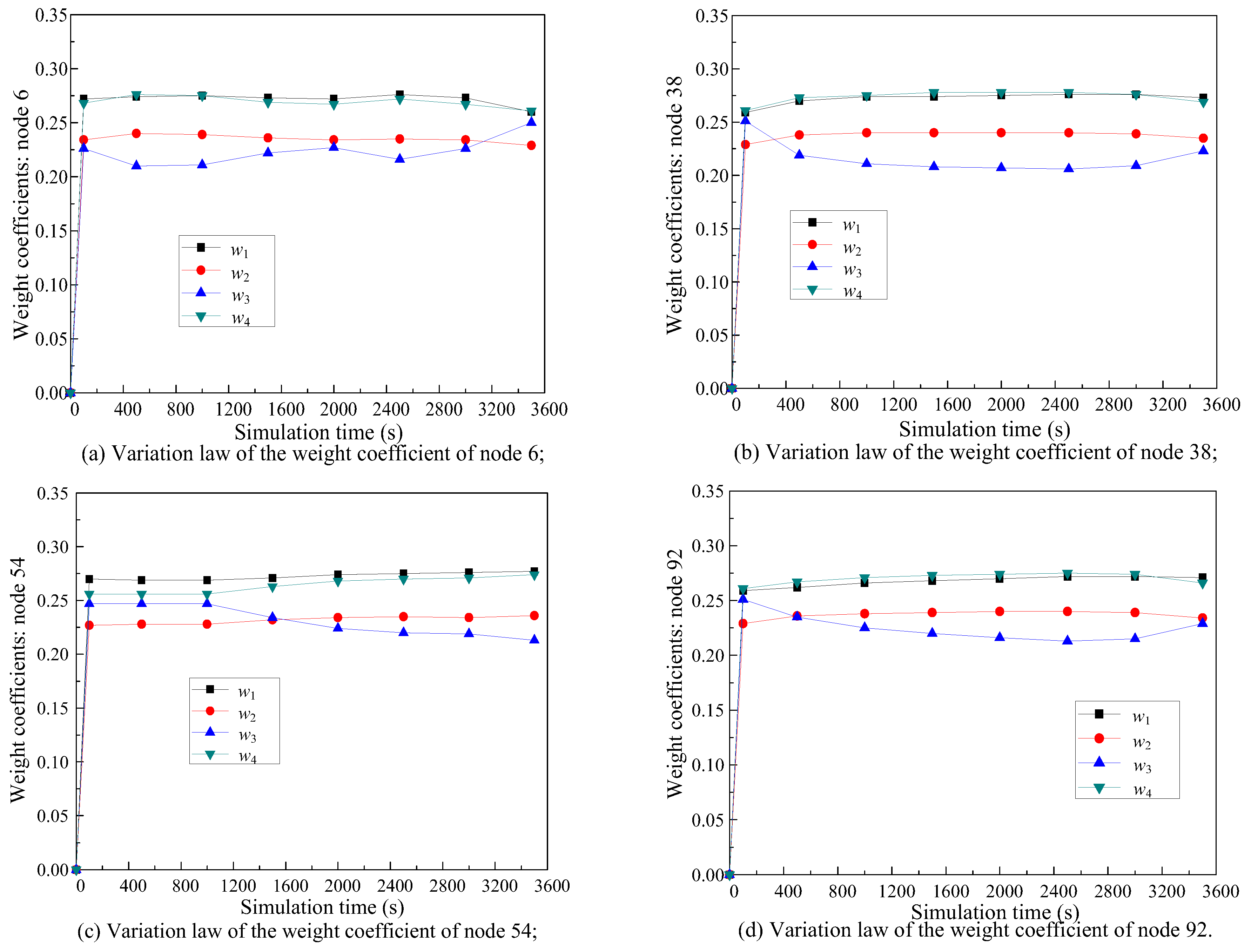 Routing Technologies for 6G Low-Power and Lossy Networks