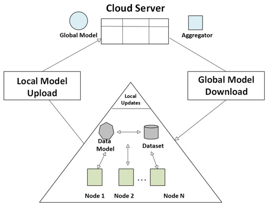 A Comprehensive Review of DDoS Detection and Mitigation in SDN ...