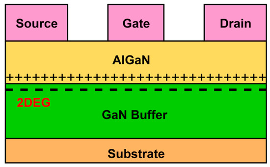 A Comprehensive Study on GaN Power Devices: Reliability, Performance ...