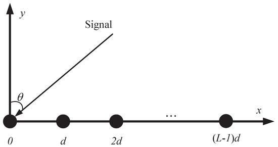Coprime Distributed Array for Super-Resolution DOA Estimation