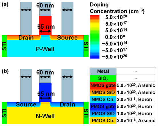 Comparative Study on Device Type Configurations of 2T0C DRAM for ...