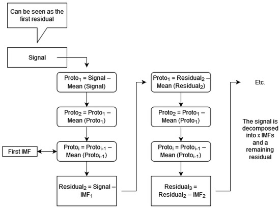 Signal Surface Augmentation for Artificial Intelligence-Based Automatic ...