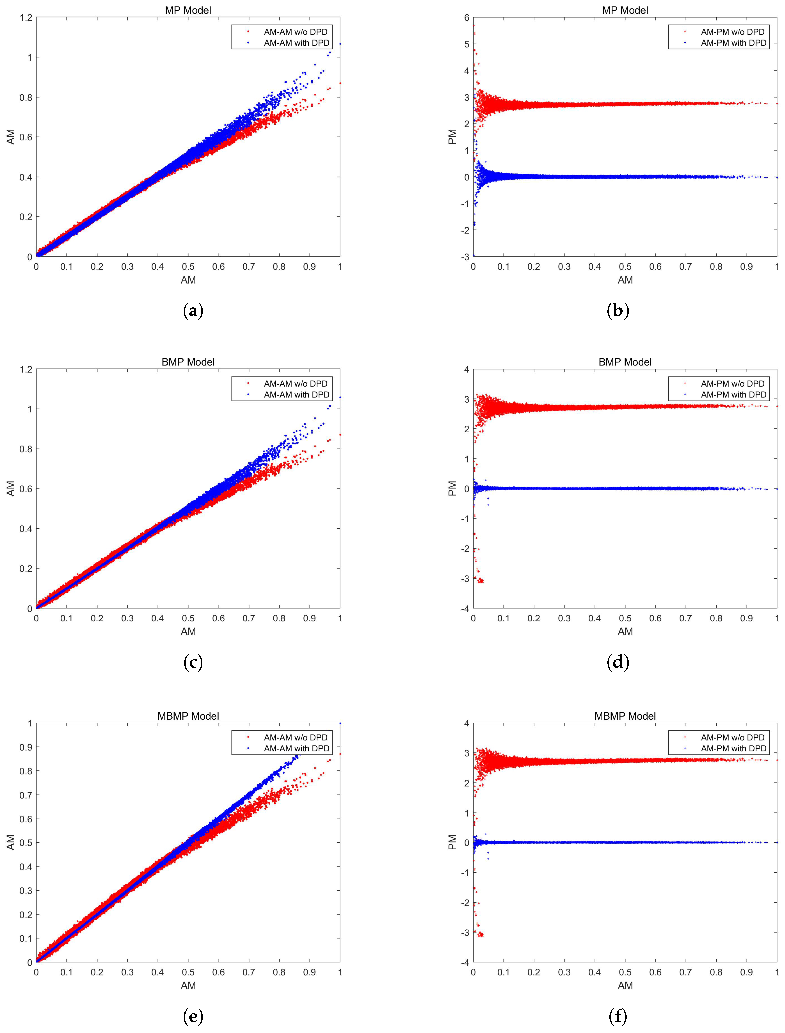Optimized DPD Design with Peak-Detection-Based Loop-Delay Estimation ...