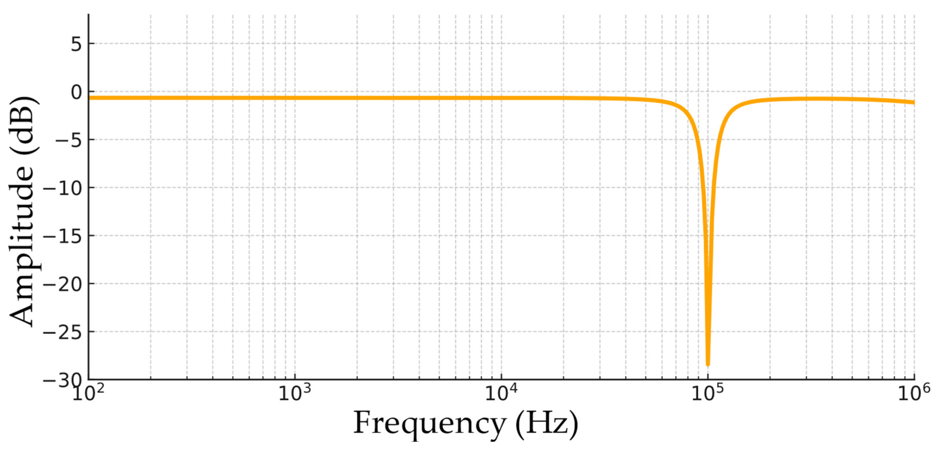 DOVCII-Based Notch Filter Employing a Single Tunable Active Inductor