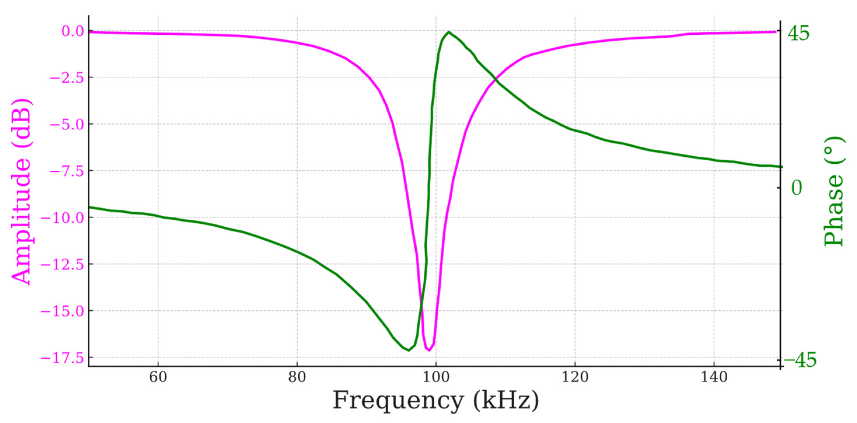 DOVCII-Based Notch Filter Employing a Single Tunable Active Inductor