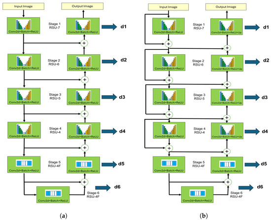 Physics-Informed Neural Network for Denoising Images Using Nonlinear PDE