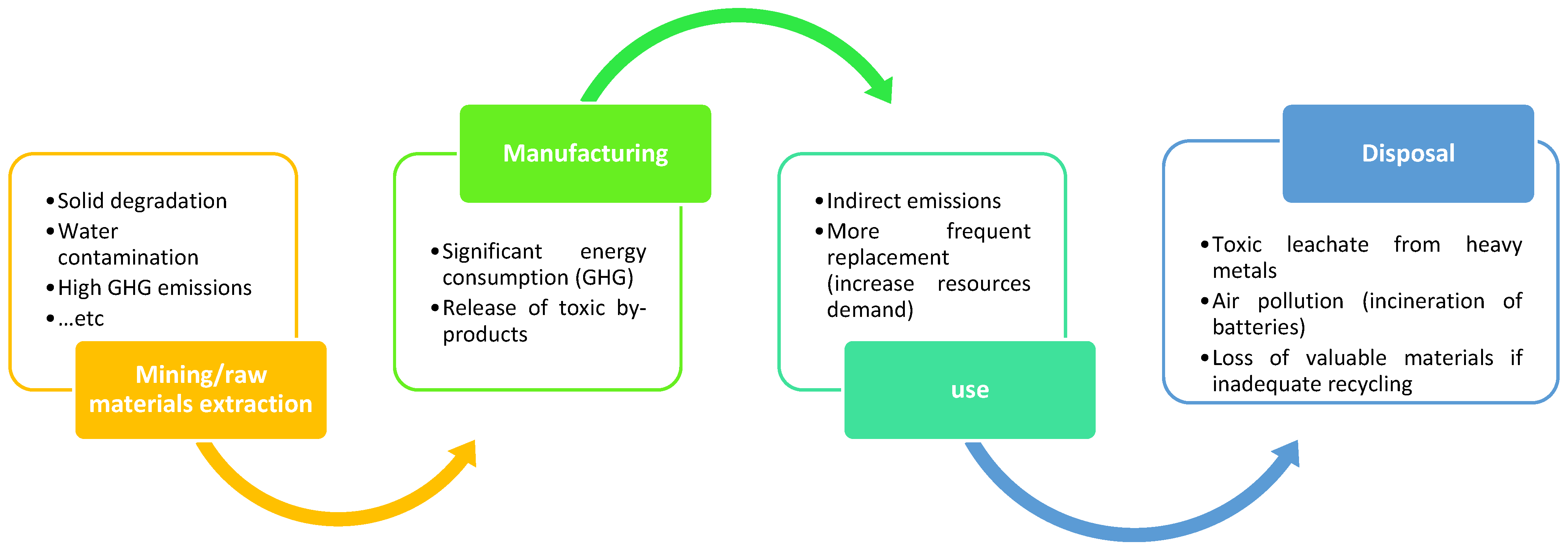 Advances in Battery Technologies for Next-Generation Energy Storage Systems