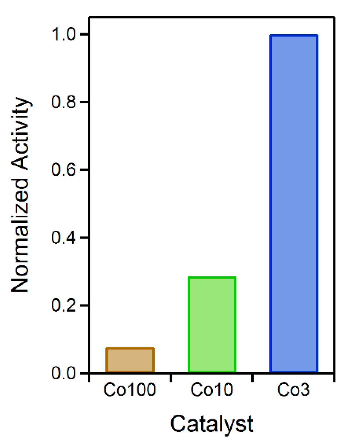 Exsolution Catalysts—Increasing Metal Efficiency