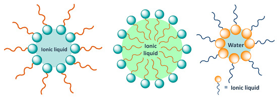 Encyclopedia | Free Full-Text | Ionic Liquids in Drug Delivery