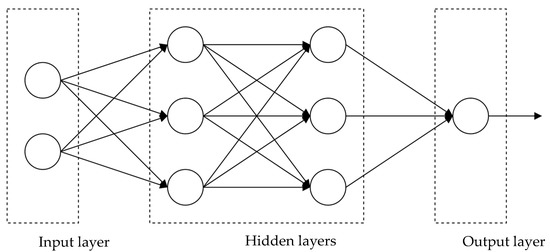 Machine Learning for Additive Manufacturing