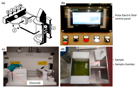 Novel Bioactive Extraction and Nano-Encapsulation
