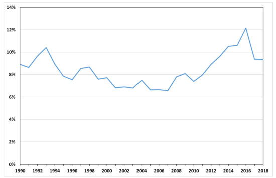 Migration Forecasting—Significance and Approaches