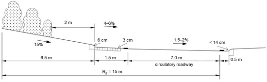 Geometric Design of Suburban Roundabouts