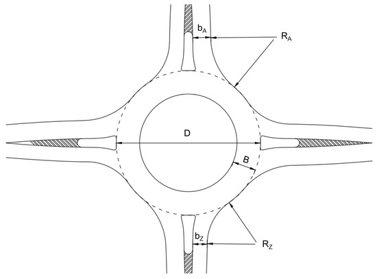 Geometric Design of Suburban Roundabouts