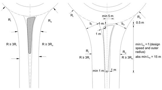 Geometric Design of Suburban Roundabouts