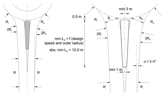Geometric Design of Suburban Roundabouts