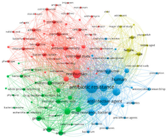 Encyclopedia | Free Full-Text | Next Generation of AMR Network