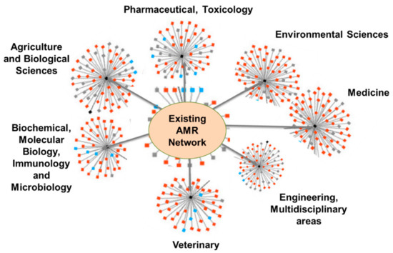 Next Generation of AMR Network