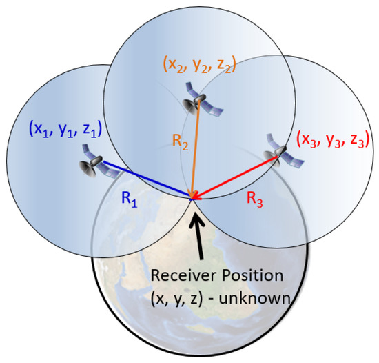 Ionospheric Remote Sensing with GNSS