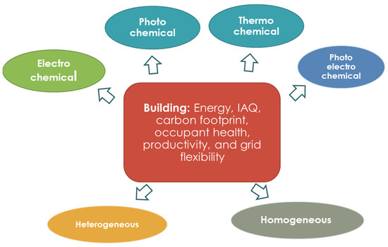 Encyclopedia | Topical Collection : Encyclopedia of Engineering