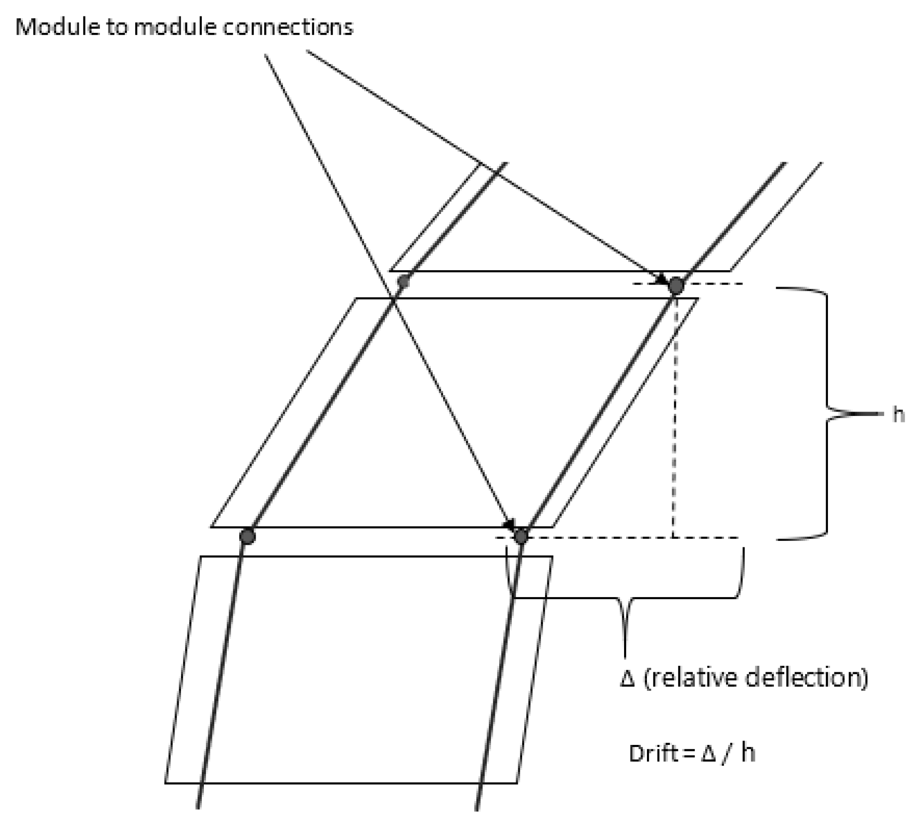 Prefabricated Building Systems—Design and Construction