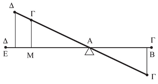 Mechanics and Mathematics in Ancient Greece