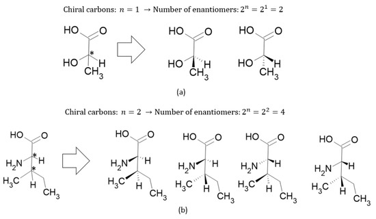 Enantiomers