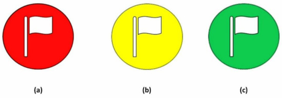Tsunami Alert Efficiency