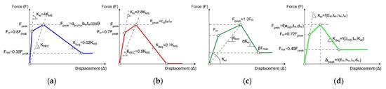 Encyclopedia | An Open Access Journal from MDPI