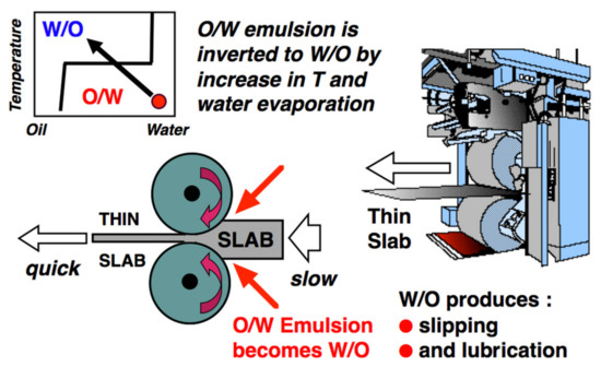 Formulation in Surfactant Systems: From-Winsor-to-HLDN