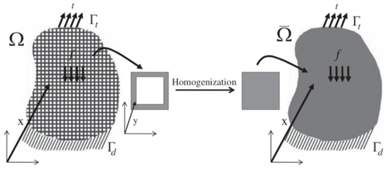 Homogenization Methods of Lattice Materials