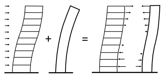 Structural Systems for Tall Buildings