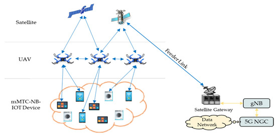 Encyclopedia | An Open Access Journal from MDPI