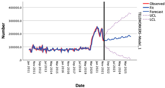 Telework: Before and after COVID-19