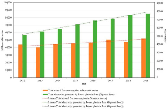 Encyclopedia | An Open Access Journal from MDPI