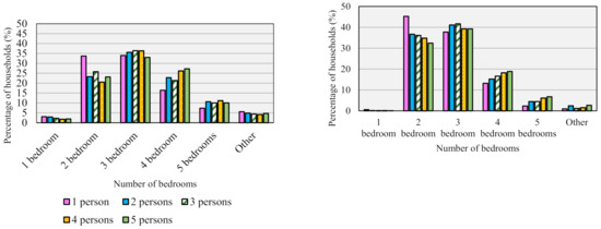 Encyclopedia | An Open Access Journal from MDPI