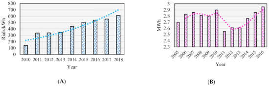 Encyclopedia | An Open Access Journal from MDPI