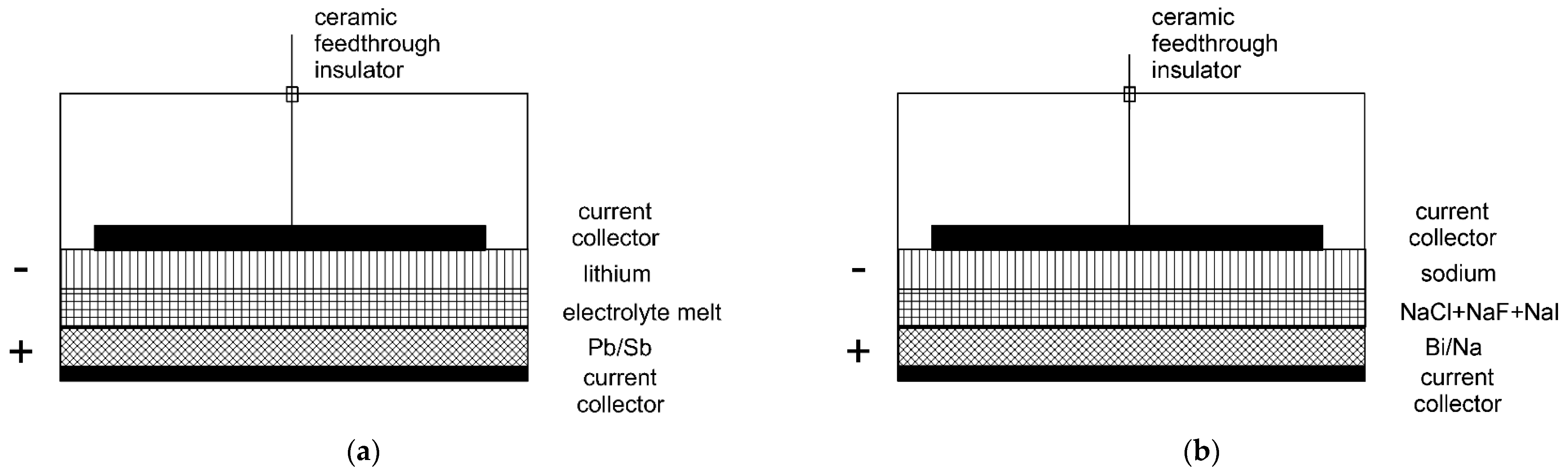 All-Liquid Metal Battery