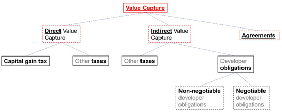 Encyclopedia | An Open Access Journal from MDPI