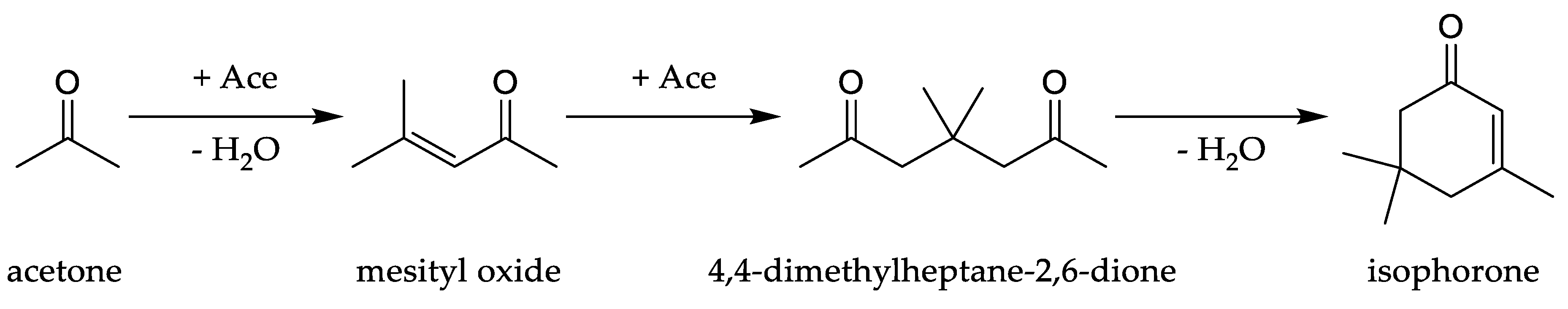 Encyclopedia | Free Full-Text | The Production of Isophorone