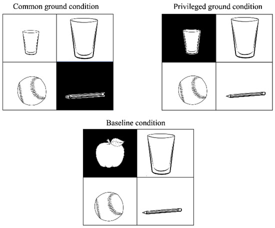 Tracking Eye Movements as a Window on Language Processing: The Visual ...