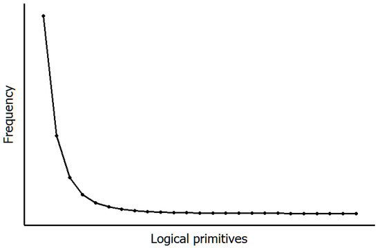 Tokenization in the Theory of Knowledge