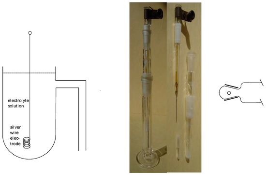 Reference Electrodes