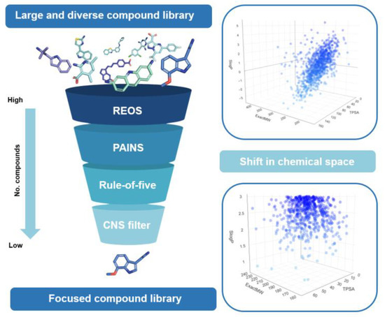 Molecular Filters in Medicinal Chemistry