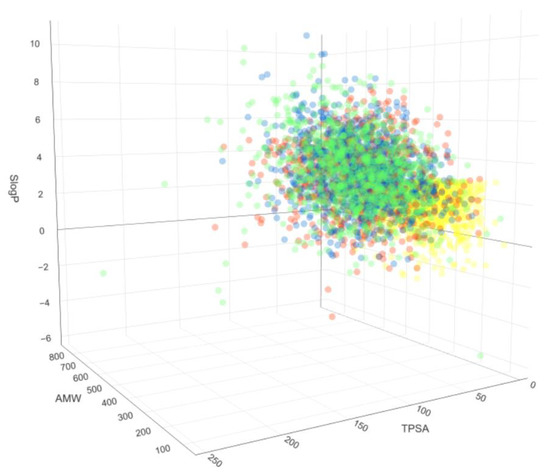 Encyclopedia | Free Full-Text | Molecular Filters in Medicinal Chemistry
