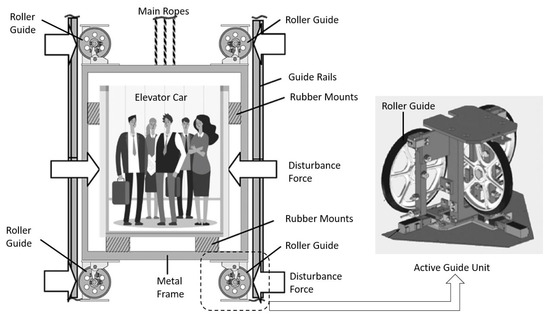 Elevator Technology Improvements: A Snapshot