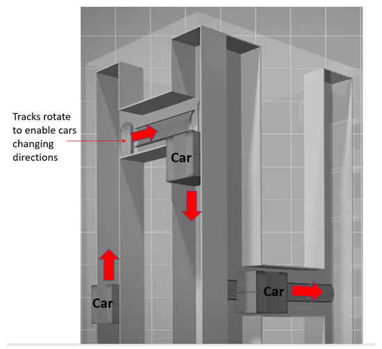 Elevator Technology Improvements: A Snapshot