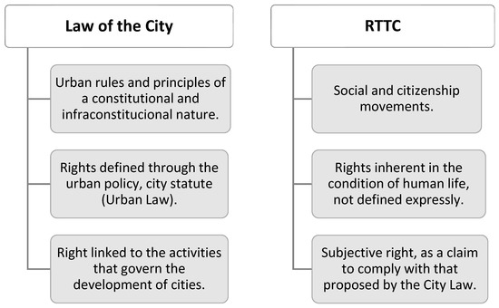 Brazilian Urban Policy: Sustainability as a Driving Force