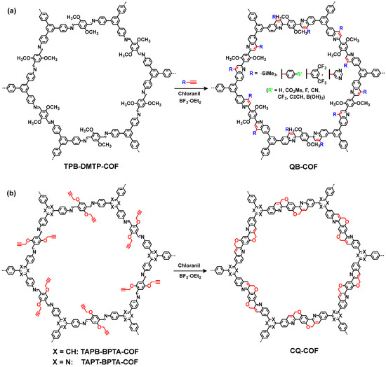 Cycloadditions and Cyclization Reactions via Post-Synthetic ...